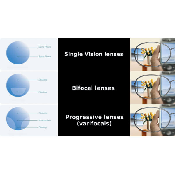 Digital test chart | OICO | oico.co.uk